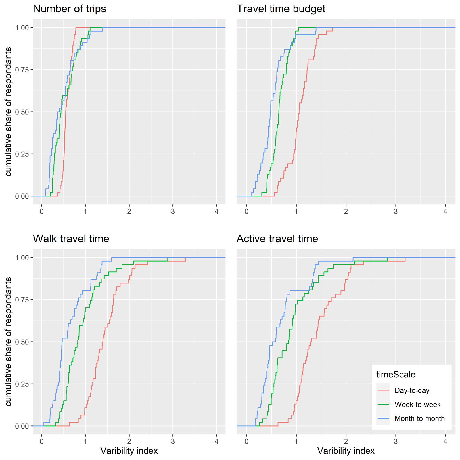 Transport modeling and travel behavior research - Institute for ...